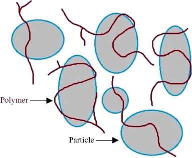 Bluwat Anionic Polyacrylamide for Soil Stabilizer Stabilization Polymer ...