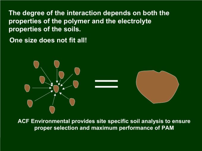 Bluwat Anionic Polyacrylamide for Soil Stabilizer Stabilization Polymer ...