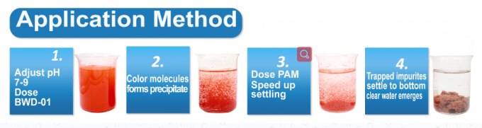 Textile Wastewater Decoloring Agent Water Treatment Purify The Water ...